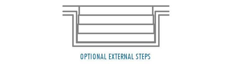 Optional external steps